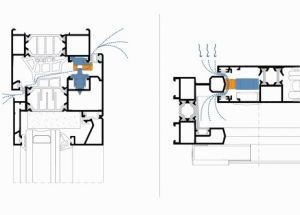 The microventilation system :: Reynalco